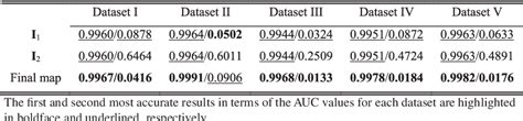 Figure 1 From Hyperspectral Target Detection Via Global Spatial