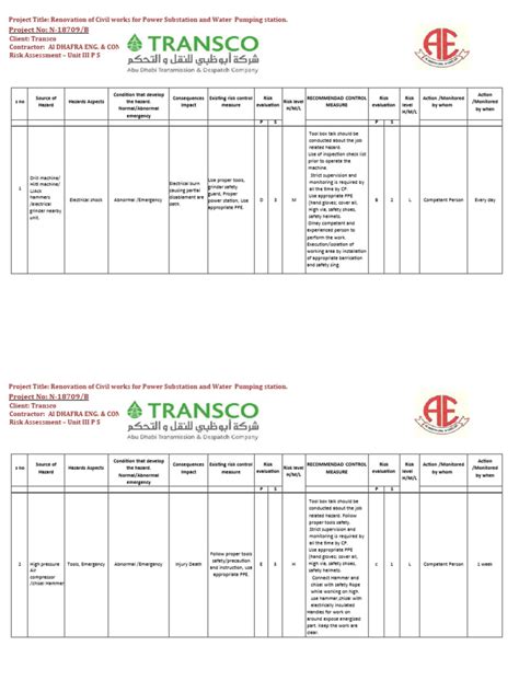 Risk Assessment Unit Iii P Station Pdf Personal Protective