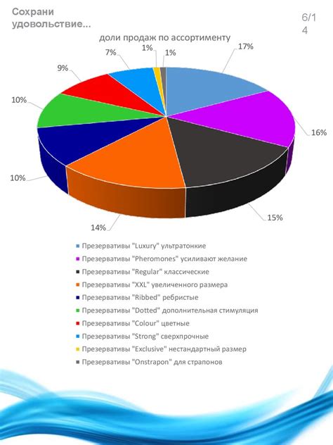 Презервативы “Softex" - online presentation