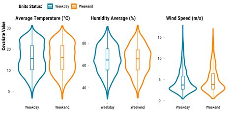 Estimating The Local Air Pollution Impacts Of Cruise Traffic Exploraty Data Analysis Of The