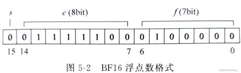 通用图形处理器设计——gpgpu编程模型与架构原理（五） 通用图形处理器设计 gpgpu编程模型与架构原理 pdf csdn博客