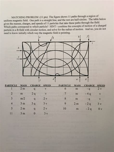 Solved Particle Roundabout The Figure Shows 11 Paths