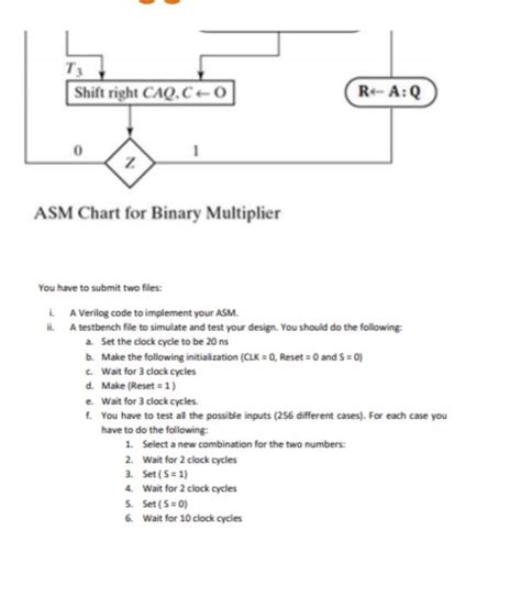 solved question given the asm chart in page 2 which