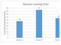 Answered Operator Loading Chart Worker A Worker B Worke
