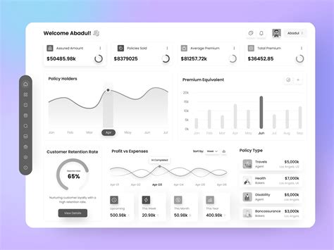 saas admin panel dashboard ui ux design 5 images behance