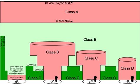 Class E USPPA