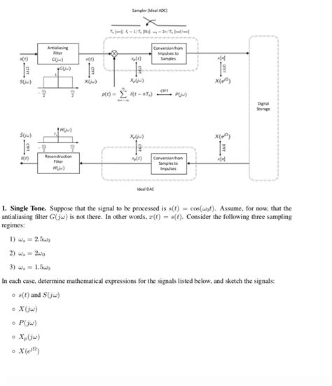 Solved Sampler Ideal Adc Antialiasing Filter Conversion