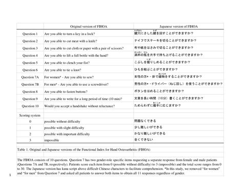 Pdf Cross Cultural Translation Adaptation And Validation Of A Japanese Version Of The