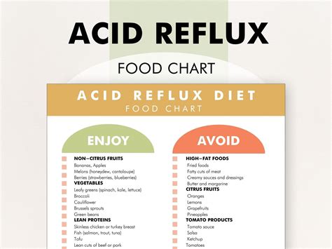 Acid Reflux Food Chart GERD Food Guide Gastritis Food List Download And Print This Food