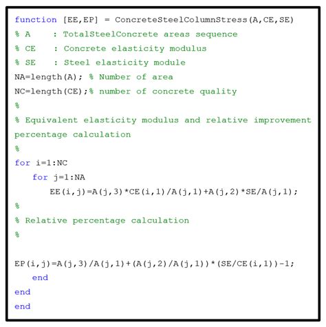 Innovative Equivalent Elastic Modulus Based Stress Calculation Methodology For Reinforced
