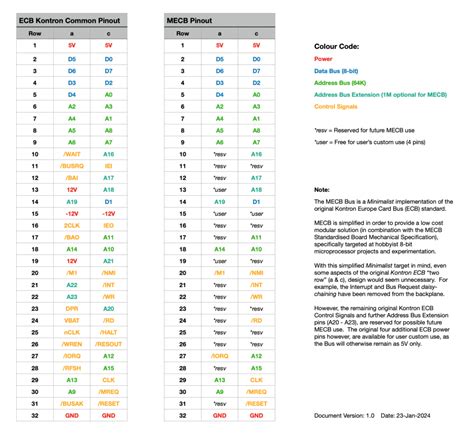 Minimalist Europe Card Bus MECB 1MB ROM Expansion Card Part 1 Digicool Things