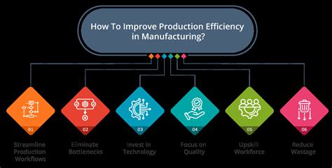 How To Improve Production Efficiency 6 Strategies How To Improve Production Efficiency 6 Strategies
