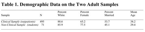 Normative Sample Characteristics