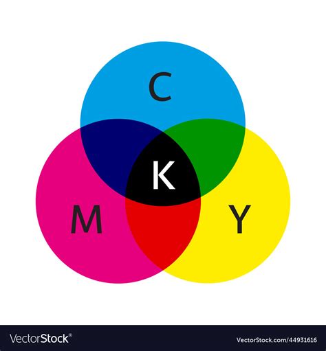 Cmyk Color Model Scheme Three Overlapped Circles Vector Image