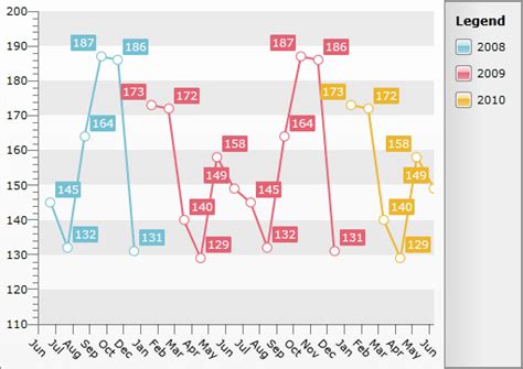 Wpf Chart Datetime Grouping Telerik Ui For Wpf
