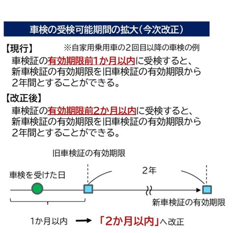 和歌山日産自動車 狐島店 車検の受験可能期間拡大！ 今年4月より、車検を受けられる期間が延びます ～🤩 混雑の緩和の改善の為に、 車検証の有効期間満了日の『2か月前』から車検を受けられる