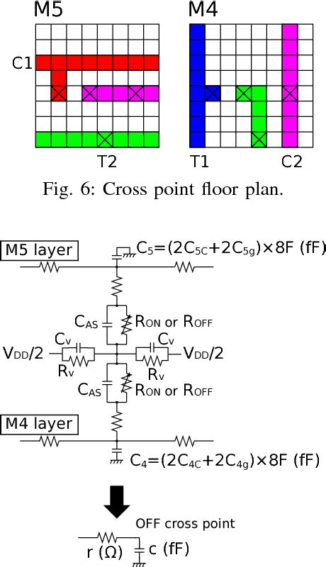 Figure 6 From Performance Modeling Of Via Switch Fpga For Device Circuit Architecture Co