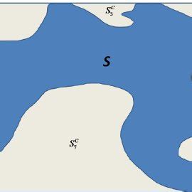 An Illustration Of A Shape S That Touches All Four Sides Of The Download Scientific Diagram