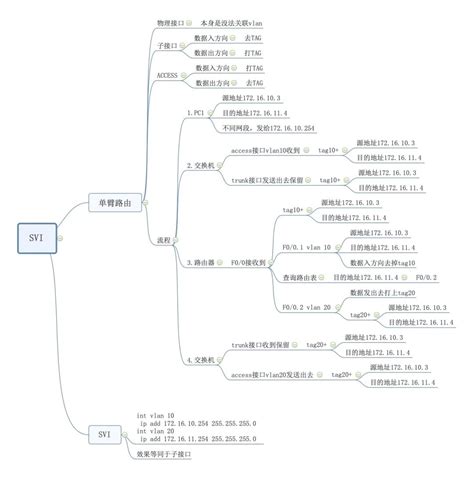 19张网络工程师必看的思维导图 网络工程师思维导图 csdn博客