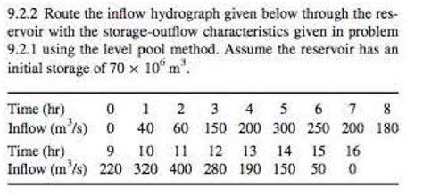 route the inflow hydrograph given below through the