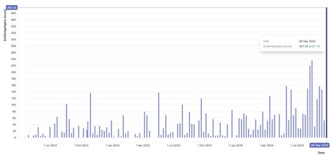 Embedding Views External Iframe Get Help Fibery Community