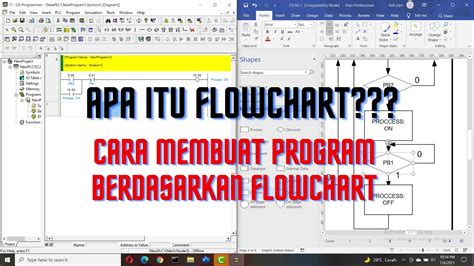 Masih Bingung Flowchart Ini Penjelasannya Penjelasan Flowchart Dan