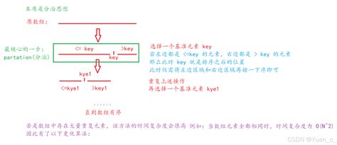 基础算法（7）分治（快速排序、归并排序） 分治法快速排序题目 csdn博客