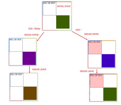 Topic Marker Position Absolute And Size Sciter