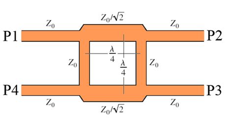 Rf Tutorial Lesson 12 Time Domain Simulation Of Generic Rf Devices Emagtech Wiki
