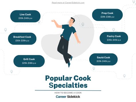 How To Become A Cook Career Sidekick
