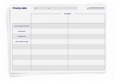 Priority Table Arbetsförmedlingen