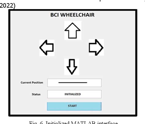 Figure 6 From Eeg Based Smart Wheelchair For Disabled Persons Using Non