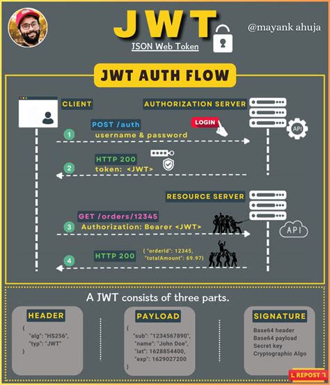 mayank ahuja on linkedin softwaredevelopment 87 comments