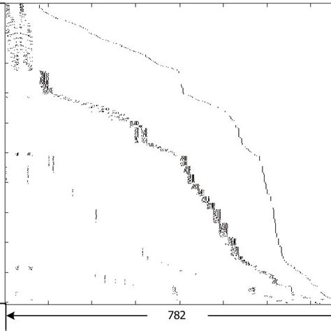 The Mapped Crossbar Of A 16 Bit Integer Multiplier Download