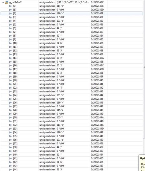 Ccstms320f28379d How I Can Shift Txbuf Register For Sending More Than