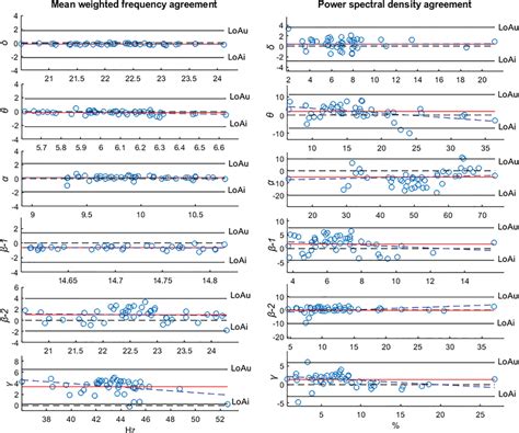 agreement analysis between hms and fft methods for the mean frequency