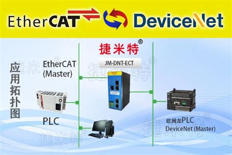 Devicenet转ethercat网关连接支持ethercat总线的plc 知乎