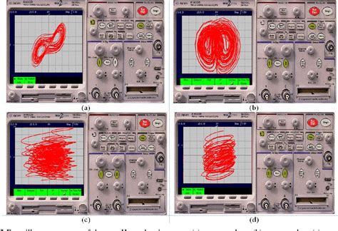 Figure 1 From Electronic Circuit In The Two Scroll Hyperchaotic System