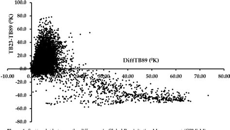 figure 1 from ground based assessment of snowfall detection over land