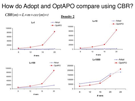 ppt impact of problem centralization on distributed constraint