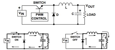 How The Buck Converter In Switching Power Supplies Works And Key Considerations Integrated