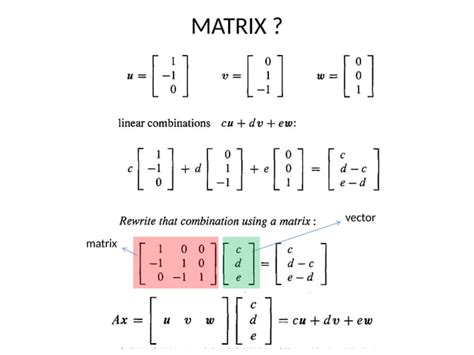 Introduction To Vectors Position Vector Linear Algebra Ppt