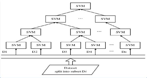 Fig4 Training Flow Of Parallel Support Vector Machine Sun And Et Al