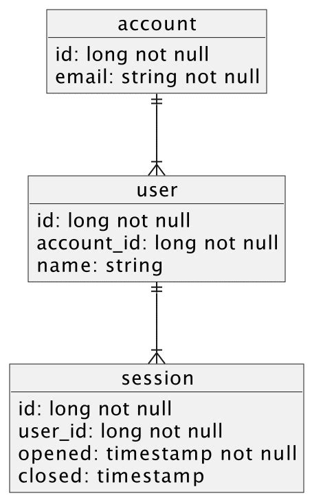 Customize Your PlantUML Experience