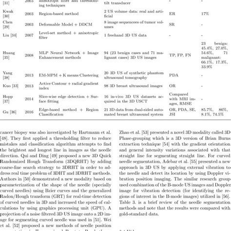 Needle Segmentation Methods Download Table