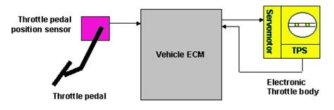 Solar Superstorm Or EMP What Happens To An MCU Part
