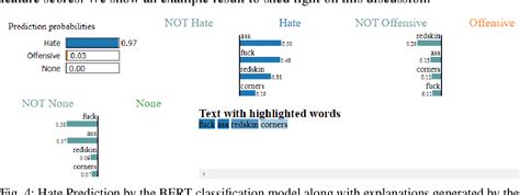 Explaining Hate Speech Classification With Model Agnostic Methods Paper And Code CatalyzeX