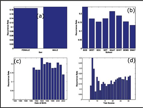 Figure From The Possibility Of Uniform Pseudo Random Number Generation By A Group Of Humans