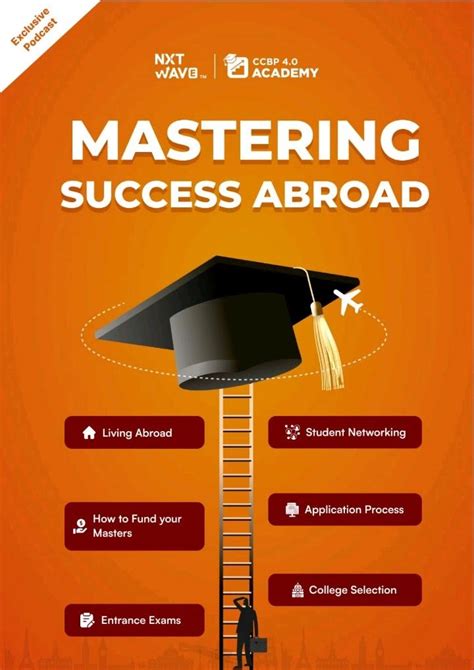 Yoshi Anurag Manti On Linkedin Waiting For The Most Awaited Podcasts