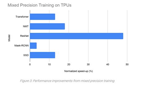 bfloat16 deep dive arm brings bf16 deep learning data format to armv8 a tom s hardware
